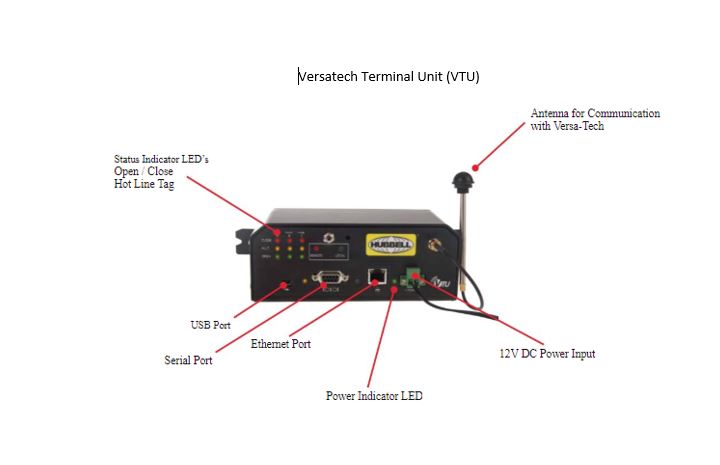 VTU TERMINAL VT I W/DIGI - 192 PSC86205002
